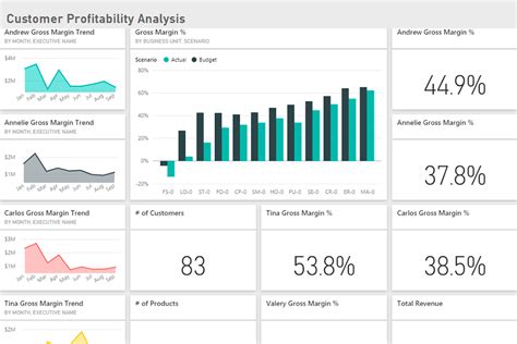 Data Visualization With Excel And Power Bi Microsoft Power Bi NBKomputer