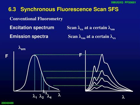 PPT Principles Of Fluorescence Spectroscopy PowerPoint Presentation