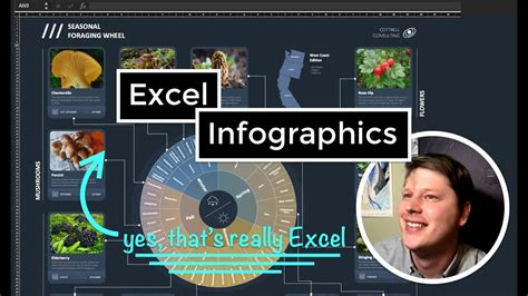Infographic Powerpoint Charts Tutorial On Excel