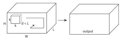 Understanding D D And D Convolutional Layers In Deep Neural Networks