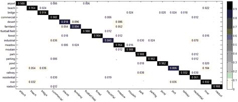 remote sensing free full text improved class specific codebook with two step classification