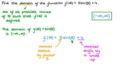 question video finding the domain of a given sine function nagwa