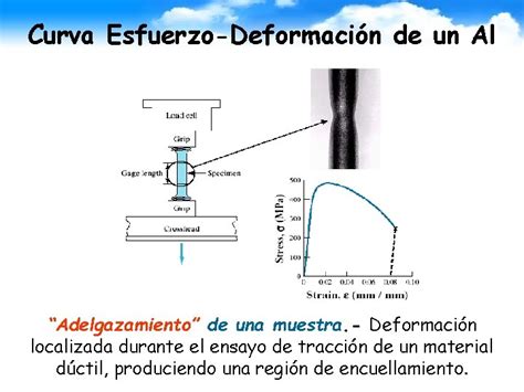 Ingenieria De Materiales Ing Alejandra Garza Vzquez Un