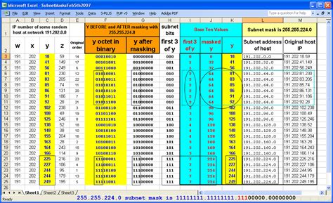 IP Numbers And Addressing Subnet Masks