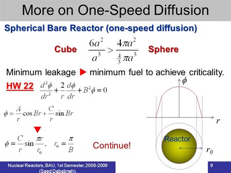 Nuclear Reactors Bau St Semester Saed Dababneh One Speed