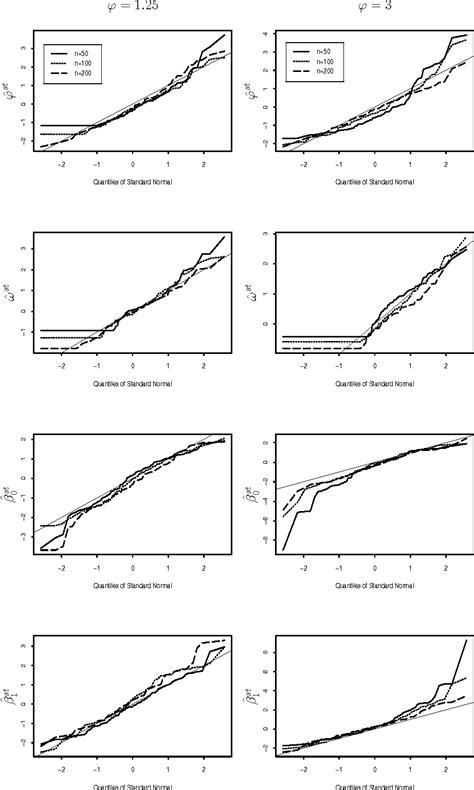 figure 1 from zero inflated generalized poisson regression models asymptotic theory and