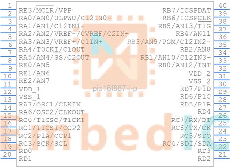 PIC16F887 I P Microchip 8bit MCU EmbedIc