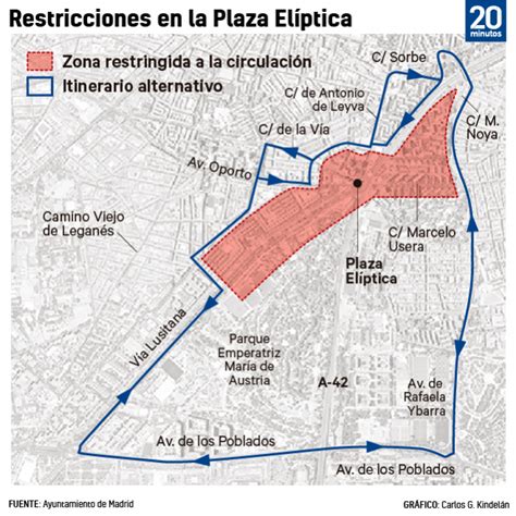 La zona de bajas emisiones de Plaza Elíptica Cuál es la multa Qué