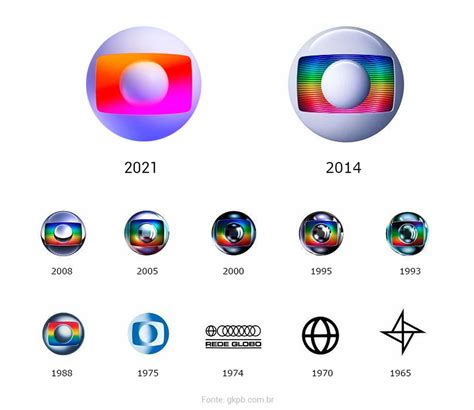 Tv Globo Apresenta Novo Logo E Nova Identidade Visual Gkpb Geek