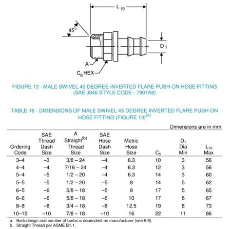 Sae J Male Swivel Inverted Flare Push On Hose Fittings Sae J