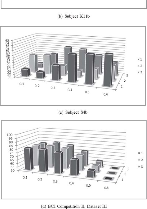 figure 2 from improved classification of motor imagery datasets for bci by using approximate