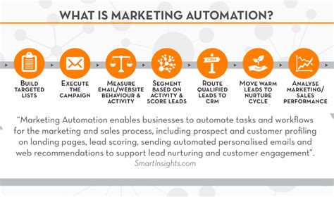 How Does Marketing Automation Work A Beginner S Guide DevriX