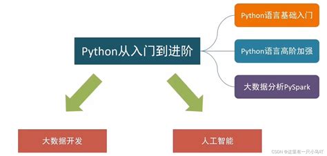 黑马程序员最新python教程——第一阶段（1） 黑马程序员python课件 csdn博客