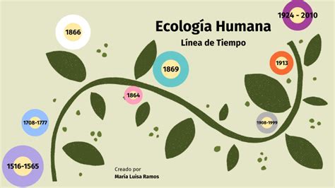 L Nea De Tiempo Ecolog A Humana By Luisa R On Prezi