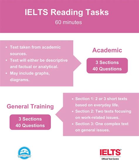 IELTS Exam 2023 24 Format Registration Exam Dates Fees 48 OFF