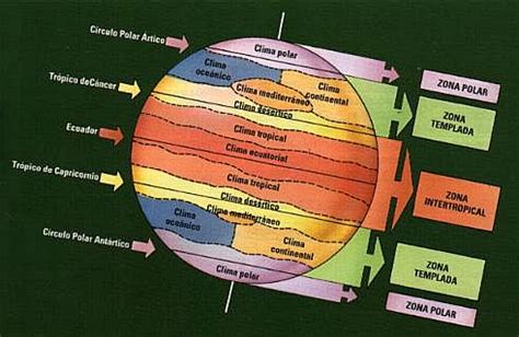 Las zonas térmicas Escuelapedia Recursos Educativos