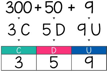 Composicion de un numero 41 Matemóvil