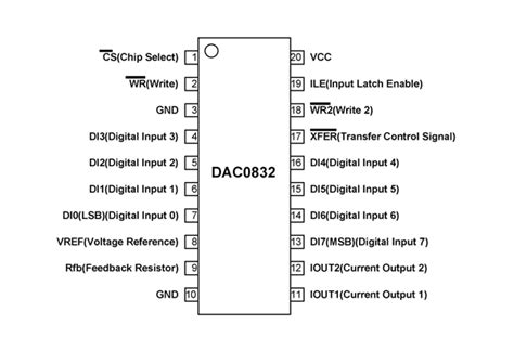 Dac Bit Analog To Digital Converter Ic Pinout