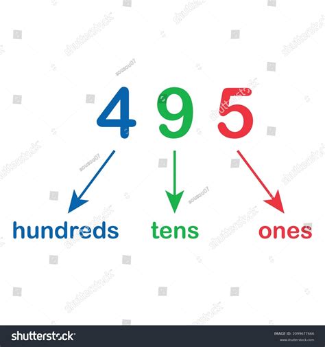 Place Value Chart Mathematics Ones Tens Stock Vector Royalty Free
