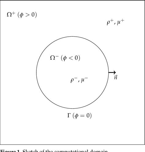 figure 1 from a cartesian method with second order pressure resolution for incompressible flows