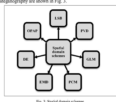 figure 1 from analysis of spatial domain image steganography techniques semantic scholar
