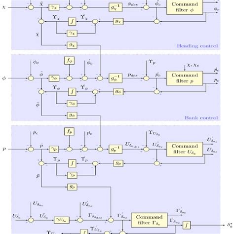 visual based autonomous flight control system design diagram download scientific diagram