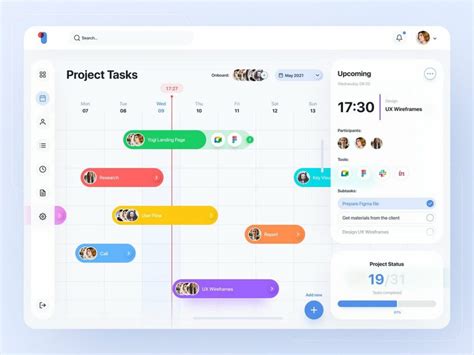Best Figma Dashboard Templates Admin Dashboard Ui Kits More