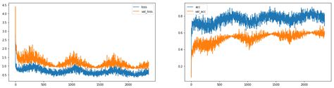 python is this figure overfitting stack overflow