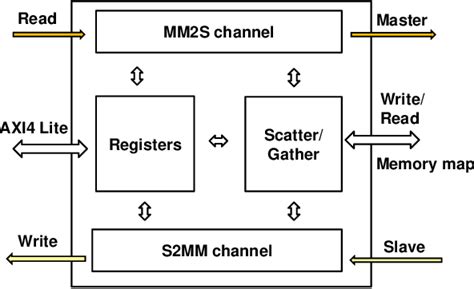 figure 1 from fpga based human detection system using hog svm algorithm semantic scholar