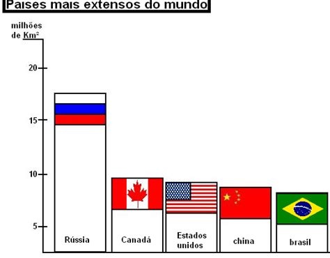 Qual O Pa S Mais Forte Leia Aqui Qual O Pa S Mais Forte Do Mundo