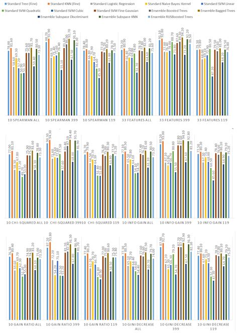 sensors free full text efficient feature selection for static analysis vulnerability prediction