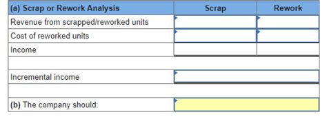 Solved A Company Must Decide Between Scrapping Or Reworking Chegg