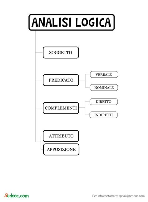Come Fare L Analisi Logica Di Una Frase Lezioni Di Grammatica Logica