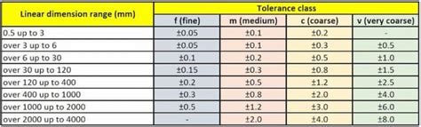 Guide To CNC Machining Tolerances Fractory Manbetx2 0 Ios