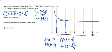 solved using the graph of ffx below identify the corr