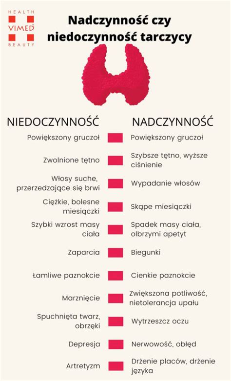 Tarczyca niedoczynność czy nadczynność Choroba Hashimoto