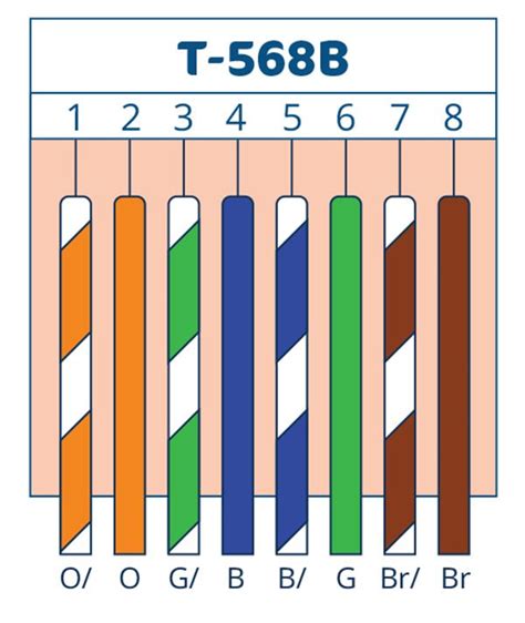 Rj45 Connector Pinout Diagram