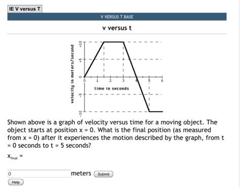 solved shown above is a graph of velocity versus time for chegg com my xxx hot girl
