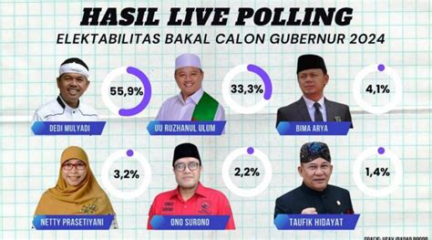 6 Kandidat Kuat Penantang Ridwan Kamil Di Pilgub Jabar 2024 Dari Iwan