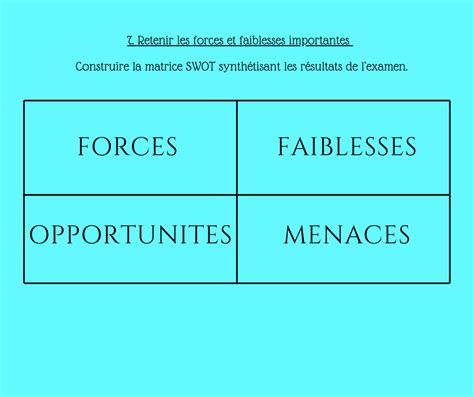Swot D Finition Et Tapes De D Roulement D Une Analyse Swot