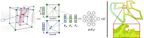 github prbonn shine mapping shine mapping large scale 3d mapping using sparse hierarchical