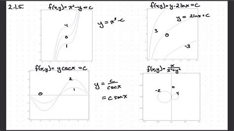 solved draw the level curves for f of values c a f x y x 3 y c 1 0 1 b f x y y 2
