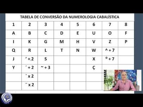PASSO A PASSO Tabela Numerológica Cabalística como usar