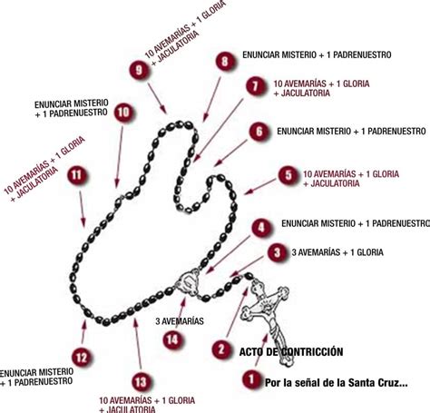 Cómo Rezar el Santo Rosario Perfectamente Espiritualidad Y Creencias