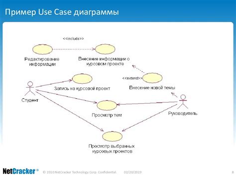 Uml use case диаграмма примеры