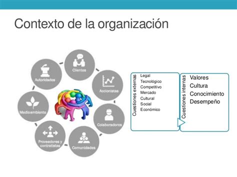 Ejemplo Contexto De La Organizacion Iso 14001 Nuevo Ejemplo