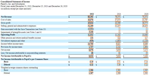 The Coca Cola Company Gana A Pepsico En Refrescos En Estados Unidos