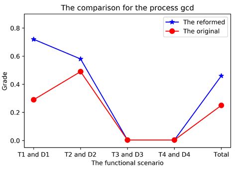 mathematics free full text mutated specification based test data generation with a genetic