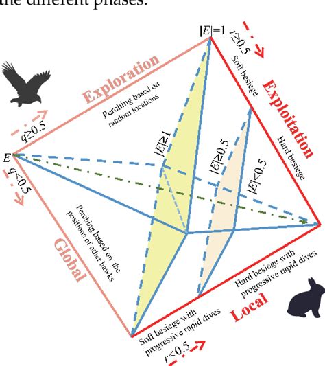 figure 2 from an improved harris hawks optimization algorithm and its application in grid map