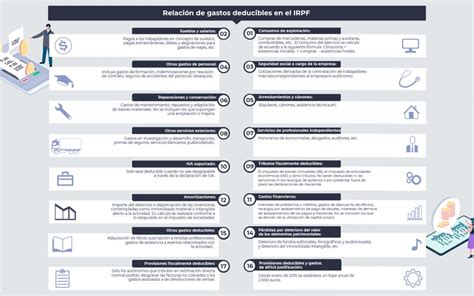 Qué gastos te puedes deducir en la declaración de la renta